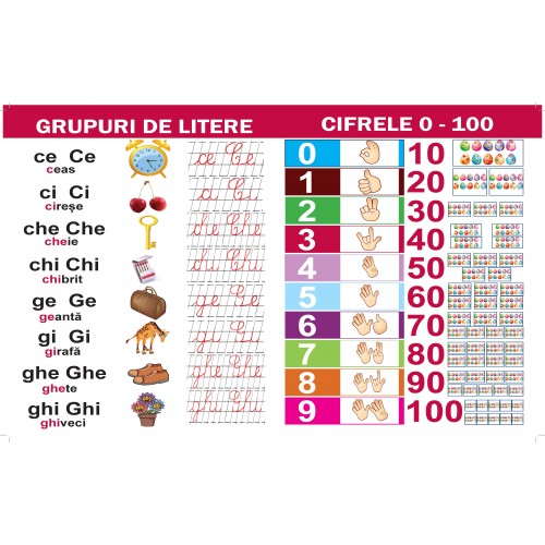 ALFABETUL ISTETILOR / CIFRELE